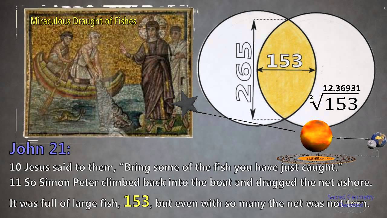153 Fish PROPHECY – JOSEPH UNIT- SOAR WATCHMAN MINISTRIES